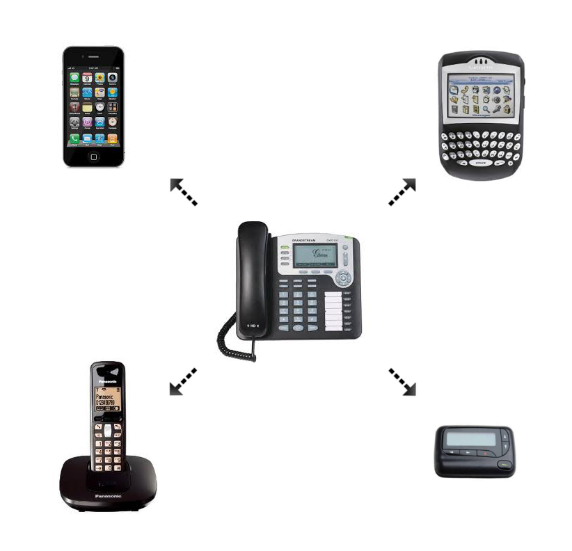 Redirect Your Calls with our Call Forwarding Service